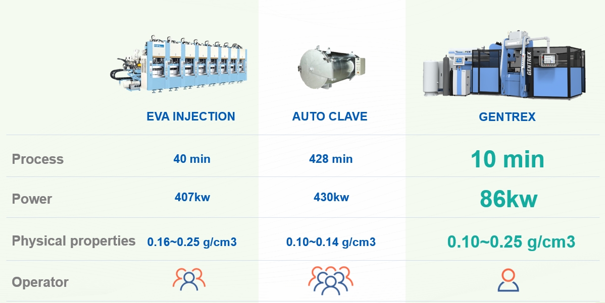 Physical foaming vs chemical foaming | Tien Kang